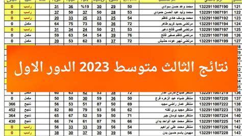 نتائج الثالث متوسط 2023 الدور الاول