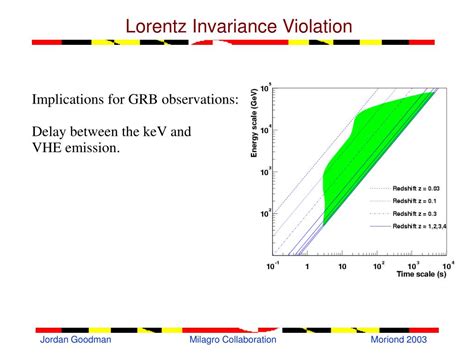 Ppt Vhe Grbs With Milagro Powerpoint Presentation Free Download Id5538951