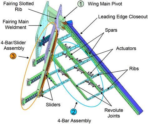 Sliding Shear Variable Sweep Design Of Nextgen Aeronautics Download