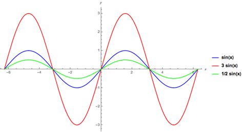 plotting formatting fractions in front in plotlegends mathematica