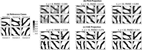 The Projection Performance Of Principal Component Analysis Pca And