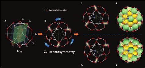 Chiral Structure Of Ag 46 Au 24 SR 32 BPh 4 2 Nanocluster A