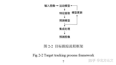 基于孪生神经网络的机器人视觉目标跟踪算法研究 知乎