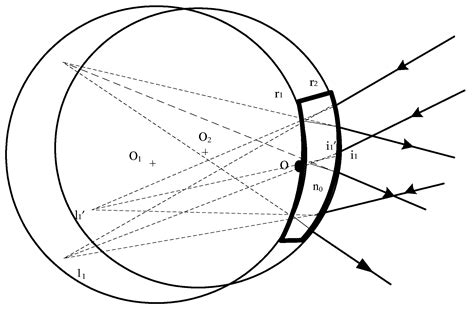 Compact Shortwave Infrared Imaging Spectrometer Based On A Catadioptric Prism