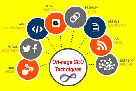 What Is The Best Off Page SEO Techniques To Get Rank Faster SEO