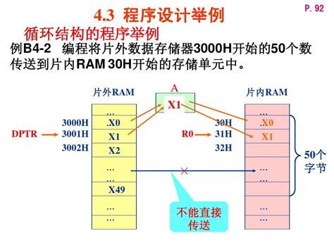第4 章 汇编程序2word文档在线阅读与下载无忧文档