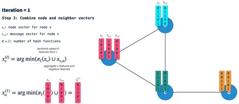 Hashgnn：深入探讨neo4j Gds的新节点嵌入算法 Atyun Com 官网 人工智能教程资讯全方位服务平台