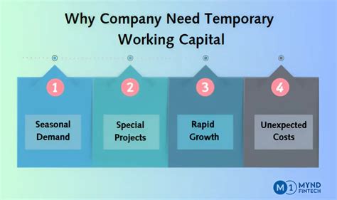 Difference Between Permanent Working Capital And Temporary Working