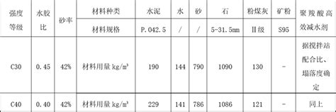 跳仓法施工工艺说明 注意事项 应用 控制要点 建筑人学习网