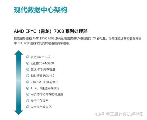 技嘉r282 Z96amd Epyc 77637t8377137h127742双路64核心gpu服务器aleo 知乎