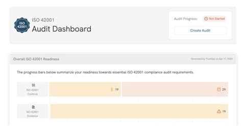 TrustCloud Supports ISO 42001 NIST AI RMF Frameworks