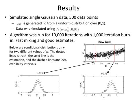ppt bayesian generalized product partition model powerpoint