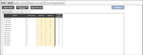 Dynamic Replenishment Model Key Calculations And Formulas Board Community