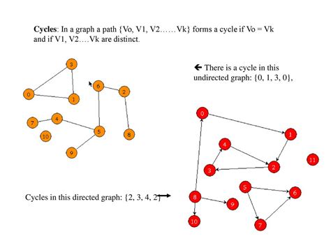 Graphs Examples On Some Basic Graph Concepts And Definitions All
