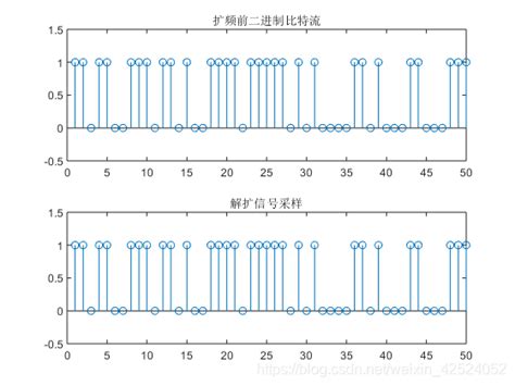 扩频调制matlab仿真 Csdn博客