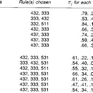 EM Algorithm Estimates Download Table