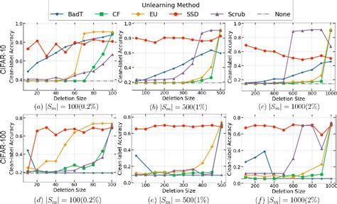 Corrective Machine Unlearning Paper And Code