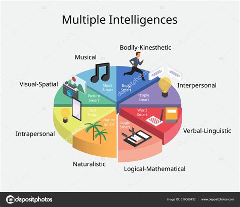 Multiple Intelligences Adalah Teori Psikologis Tentang Orang Orang Dan