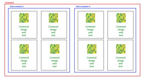 Containers And Divs In Css Stack Overflow
