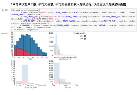 spark机器学习实战银行信用卡客户流失预测垃圾邮件判断 基于机器学习的银行客户流失预测和挽回策略分析ppt CSDN博客
