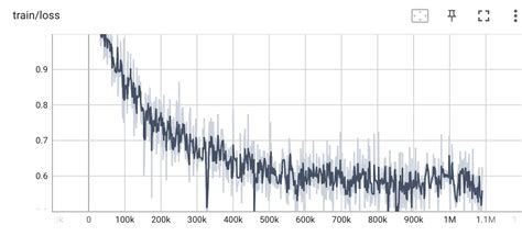GitHub Madara Tribe EMA RepConv Image Classification Classification