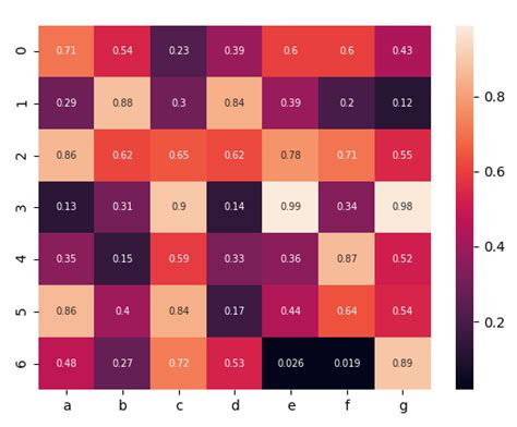 Python Heatmap Word Cloud Python With Example Dataflair