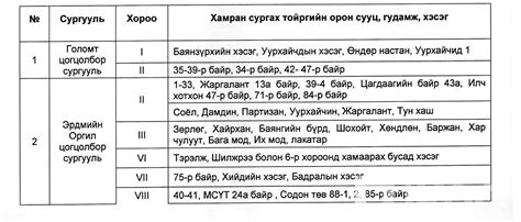 2022 2023 оны хичээлийн жилийн ЕБС уудын ХАМРАН СУРГАХ ТОЙРОГ · Dorgio Mn