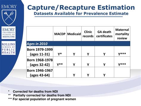 Ppt Point Prevalence Vs Period Prevalence Powerpoint Presentation Free Download Id6548316