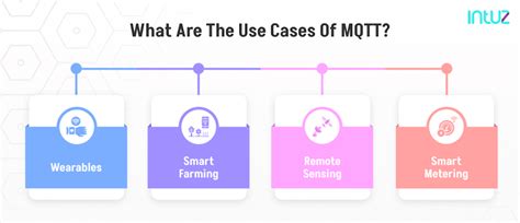 Iot Communication Protocols Opc Ua Vs Mqtt Intuz