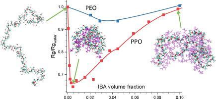 Journal Of Molecular Liquids X Mol
