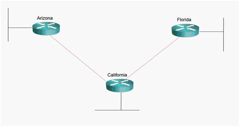 Networking Regarding Ip Subnetting Process Super User