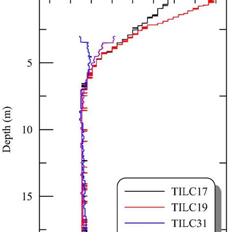 Left Overconsolidation Ratio Ocr And Right Coefficient Of Earth