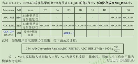 51 单片机实战教程17 内部adc转换器c51单片机adcc和adch Csdn博客
