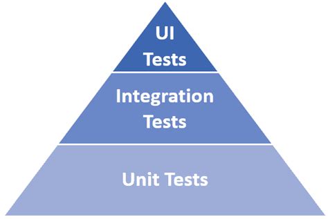 calms and how it relates to database devops
