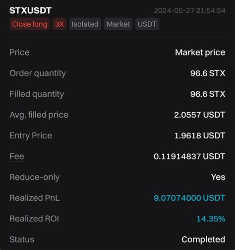 Futures Crypto Referral Futures Code Futures Trading