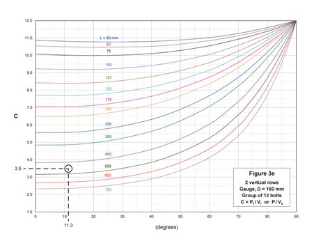 Bolt Groups Subjected To An Eccentric And Inclined Point Load Design