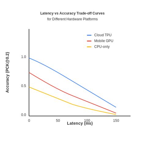 Ai To Track Exercise Form In Real Time Ai Tutorial Next Electronics