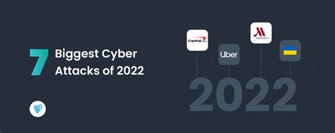 7 Biggest Cyber Attacks Of 2022 Salt Secure Communications