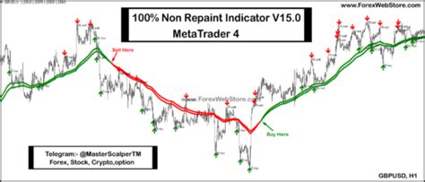 Super Circle Mt4 Indicator Mt4 Indicators