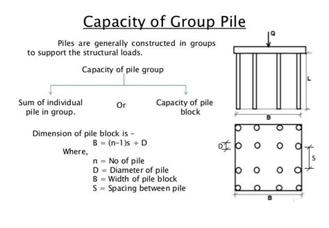 Analysis Of Vertically Loaded Pile Foundation
