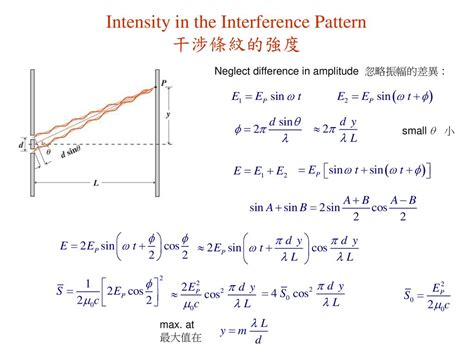 32 Interference Diffraction 干涉 擾 和繞 衍 射 ppt download