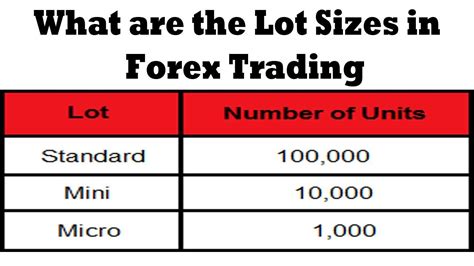 Lot Size Chart Forex A Visual Reference Of Charts Chart Master