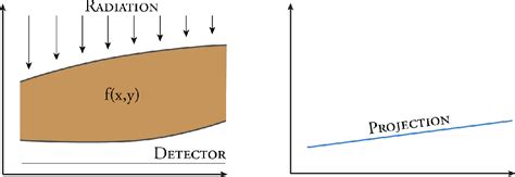 Figure 1 From Radiographic Imagery Of A Variable Density 3d Object