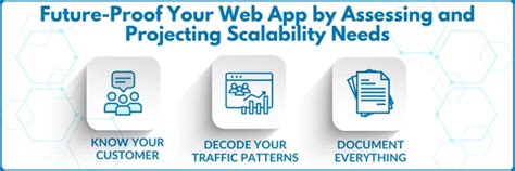 How To Develop Scalable Web Applications Ultimate Guide