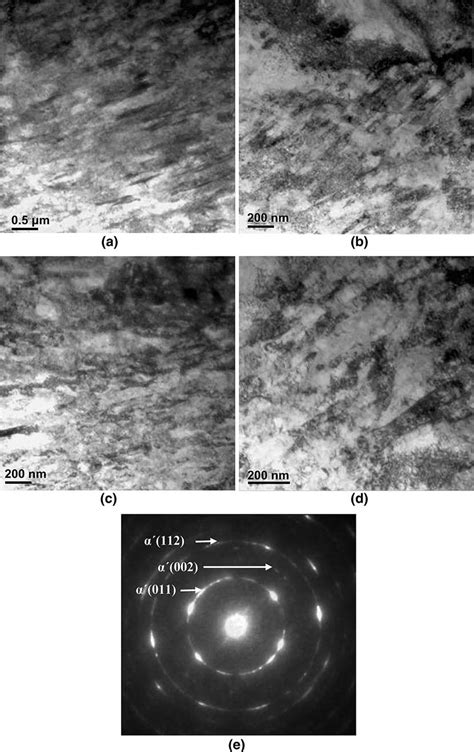 Llustrations Of Transmission Electron Micrographs Indicating Break Up Download Scientific