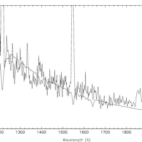 Best Fitting Single Temperature Solar Abundance White Dwarf Download Scientific Diagram