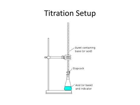 Titration Setup Diagram