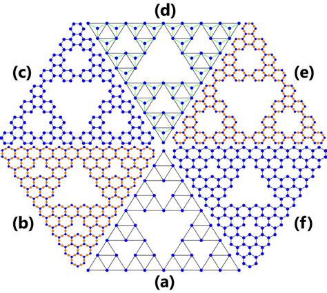 Sierpinski Triangle