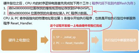 Stm32 启动文件详解stm32启动文件 Csdn博客