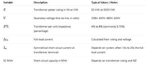 Transformer Short Circuit Current Calculation
